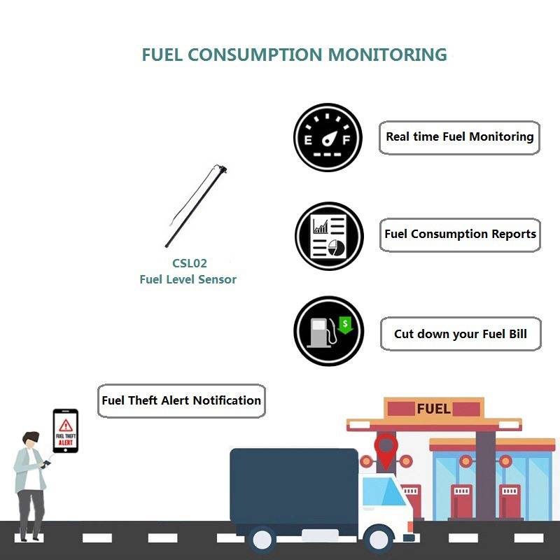Fuel Monitoring
